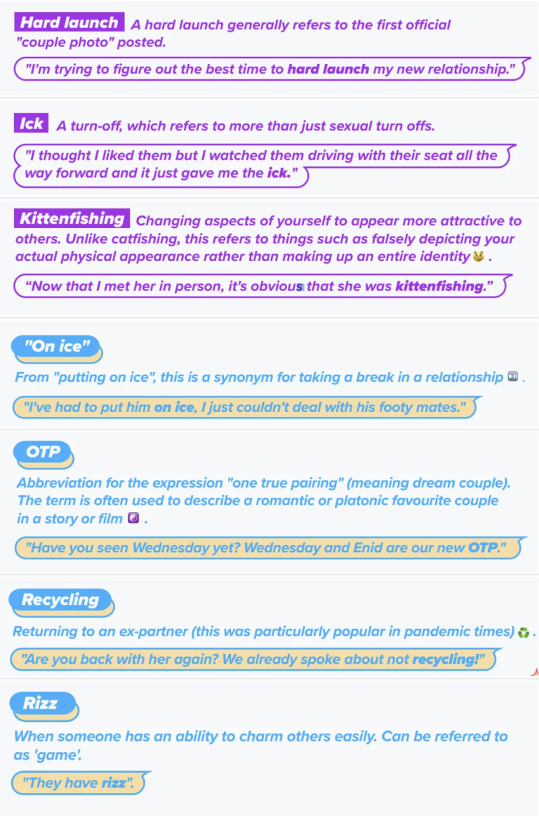 Tinder Dating Dictionary Guide: Essential Terms Decoded - DatingScout