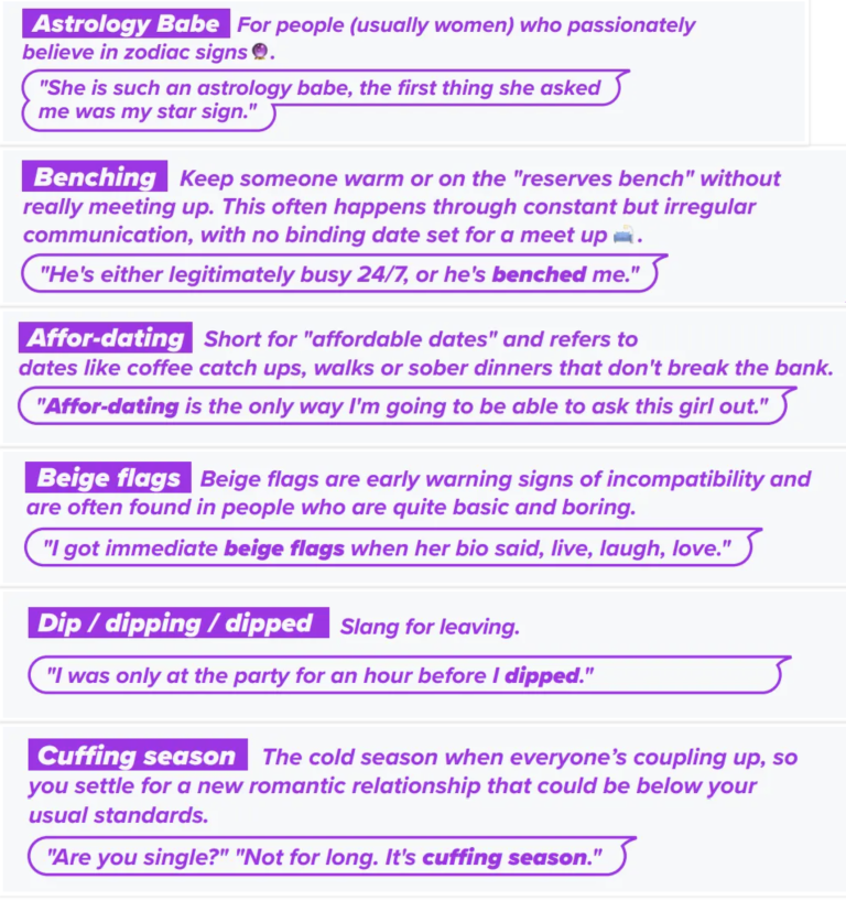 Tinder Dating Dictionary Guide: Essential Terms Decoded - DatingScout