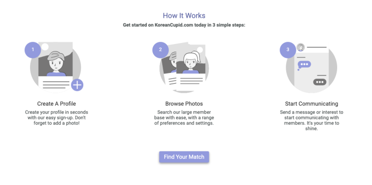 KoreanCupid Review March 2026 - Money pit or a real dates? - DatingScout