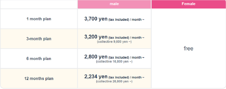 Tapple App Review December 2025: Just Fakes or Real Dates? - DatingScout